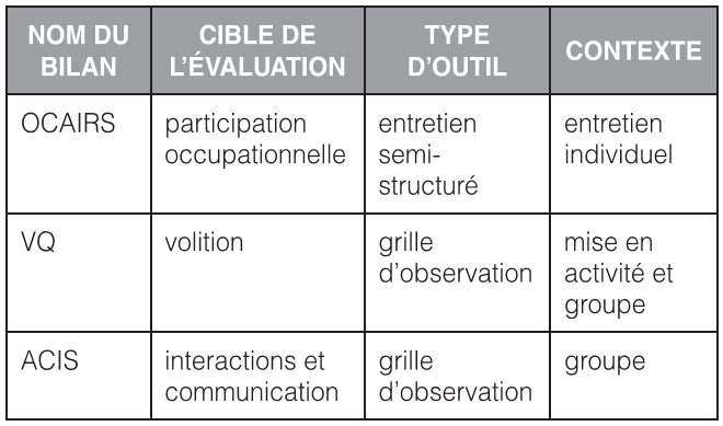 Addiction et entraînement aux habiletés sociales : apports de l’OCAIRS ...