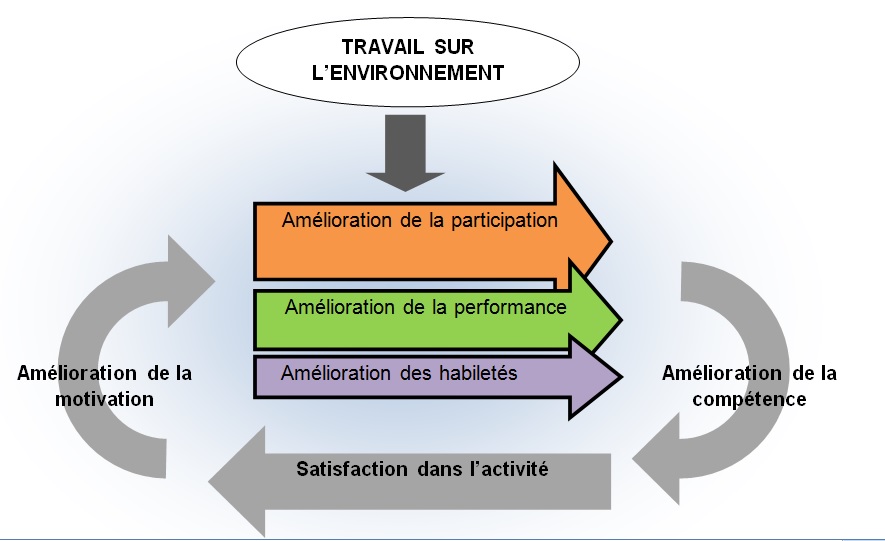 Le Modèle de l’Occupation Humaine : trois exemples d’application en ...